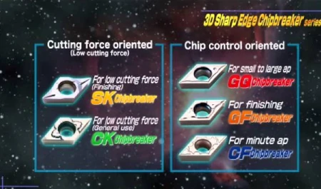 3D Sharp Edge Chipbreaker Series | Kyocera Tools